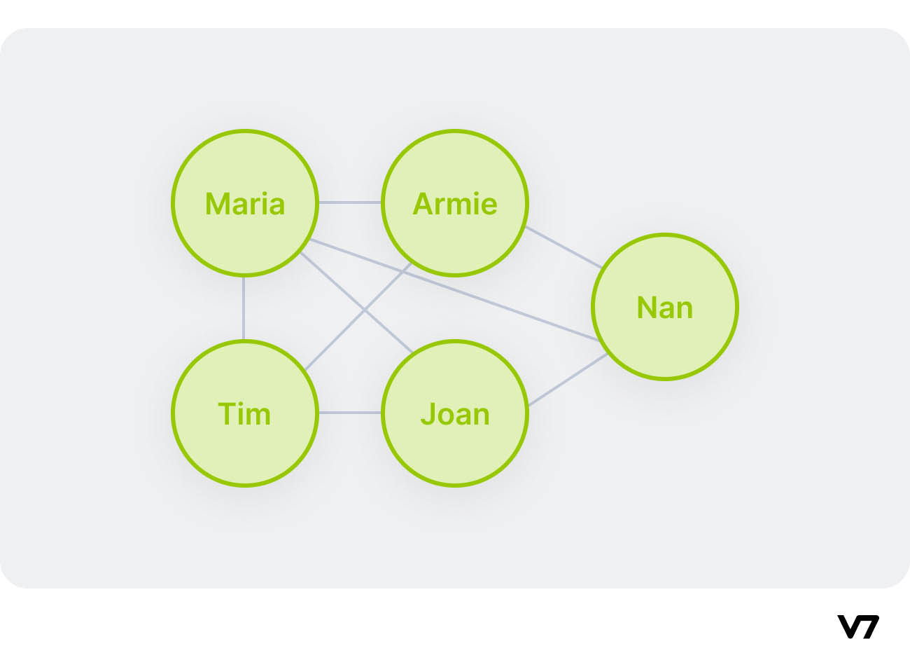A Beginners Guide To Graph Neural Networks 